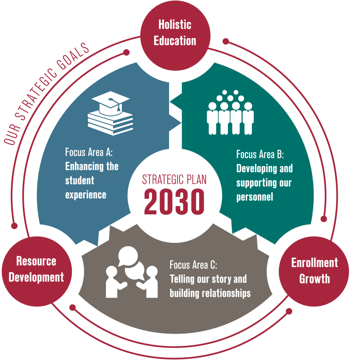 Strategic Plan 2030 - Transylvania University